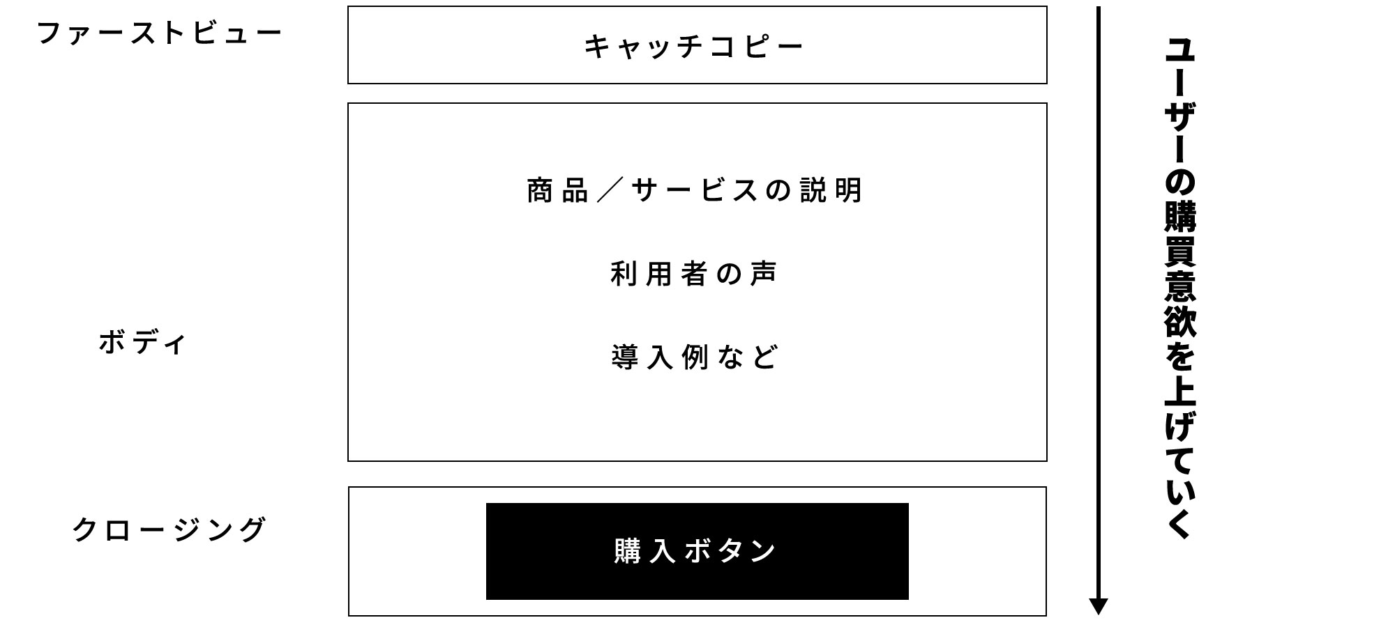 LPのLP | 株式会社イーダ