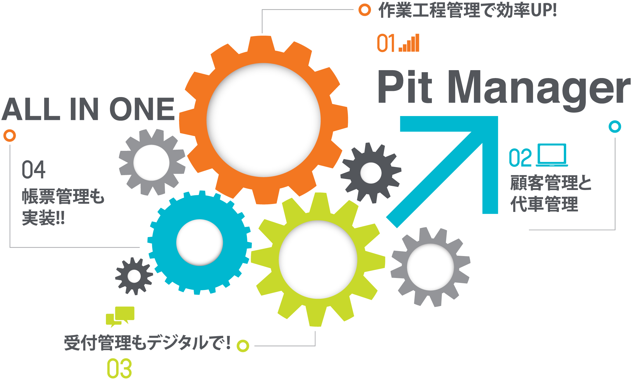 Pitマネージャー[公式]